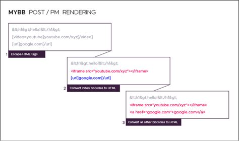Mybb Forum Patches Vulnerabilities That Allow Site Takeover