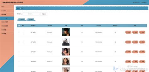 Java计算机毕业设计智能推荐点餐系统设计与实现（开题程序论文）java点餐系统项目论文 Csdn博客