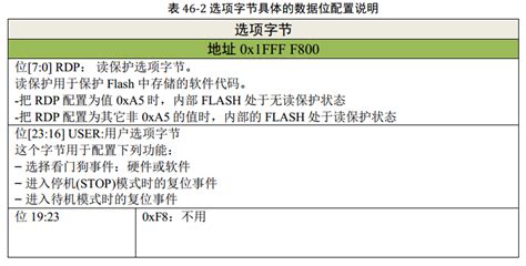 Stm32（二十六）设置flash的读写保护及解除 轻轻的吻 博客园