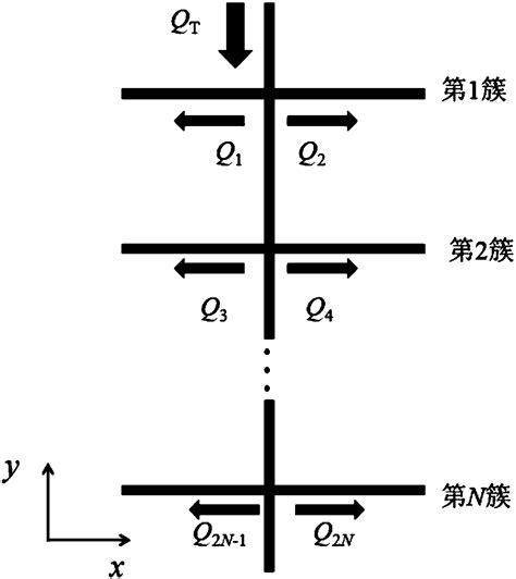 Method And System For Optimizing Multi Cluster Fracturing In Horizontal Well Section Eureka