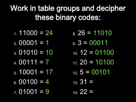 Binary Numbers And Computing