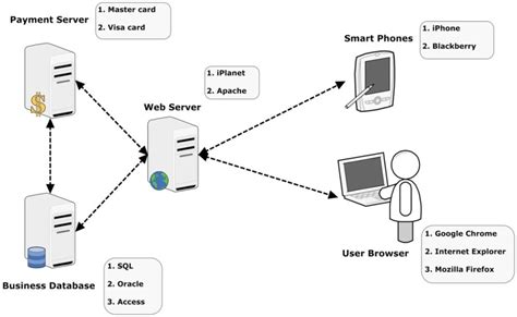 An E Commerce Configurable Software System Download Scientific Diagram