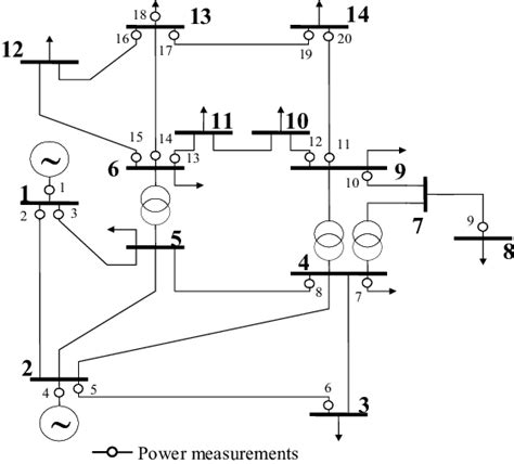 IEEE Bus Test System Download Scientific Diagram