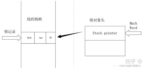 Synchronized原理详解（通俗易懂超级好） 阿里云开发者社区