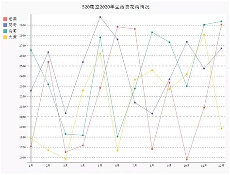 5行代码搞定14种常见图的python可视化库，还自带16种优美主题，真是太喜欢了 知乎