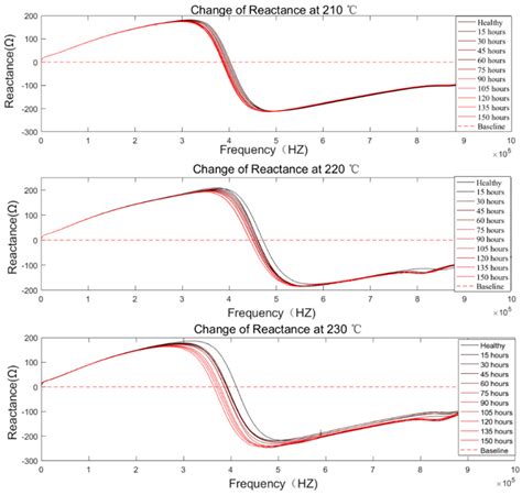 Sensors Free Full Text Degradation Monitoring Of Insulation Systems Used In Low Voltage