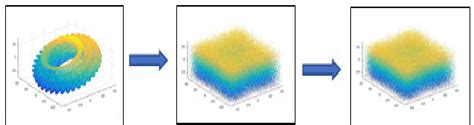 Figure 9 From Chaotic Map Based Encryption For 3d Point And 3d Mesh Fog