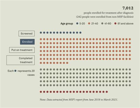 Data Vis Dispatch August 3 Datawrapper Blog Data Visualization