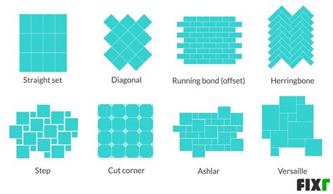 Tile Flooring Installation Cost Tile Floor Prices Fixr