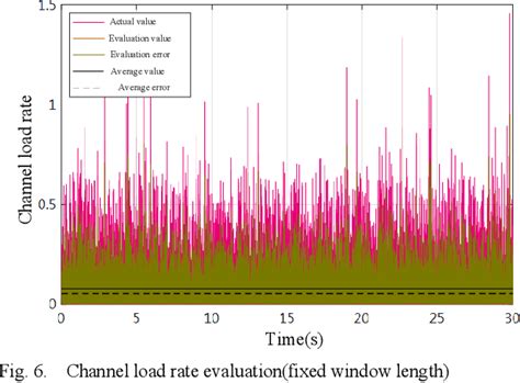 Figure 6 From Design And Verification Of Spma Protocol For Wireless Ad