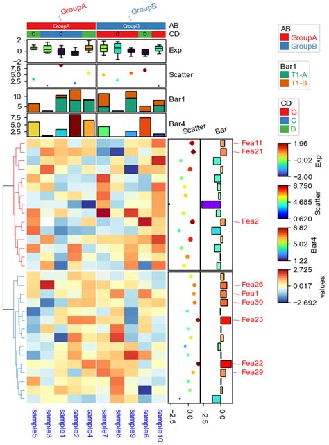 Import Packages PyComplexHeatmap Dev Gddb Da D Documentation