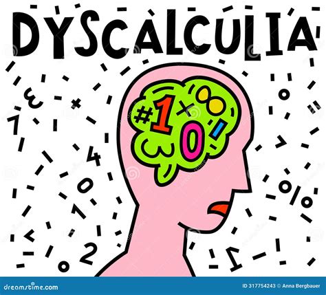 Math Disability Banner Number Dyslexia Horizontal Poster Cartoon