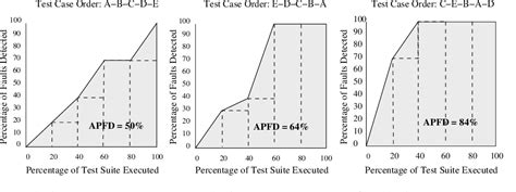Figure 1 From Cost Cognizant Test Case Prioritization Semantic Scholar