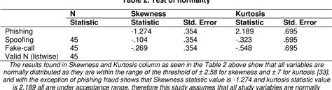 Table 2 From Assessment Of Mobile Money Transaction Frauds And Consequences Confronting Zanzibar