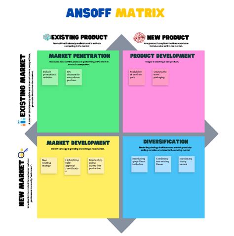 Ansoff Matrix Whiteboard Template By Clickup™