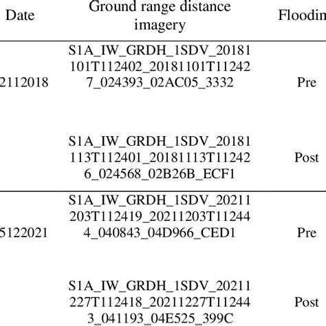 Grd Imageries From Sentinel 1a Mission Download Scientific Diagram