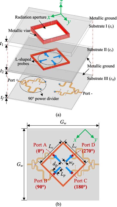 Figure 1 From A Differential Wideband Circularly Polarized Laminated