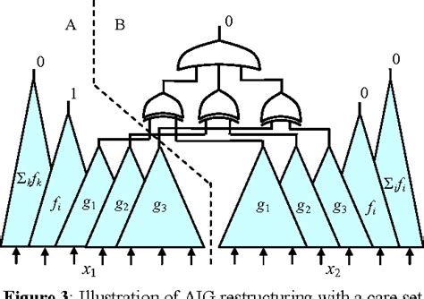 Figure 3 From Logic Synthesis For Disjunctions Of Boolean Functions
