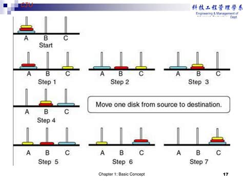 Ppt Fundamentals Of Data Structures In C Chapter 1 Basic Concept Powerpoint Presentation