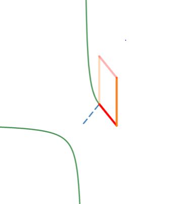 Calculus How Are The Tangential And Normal Components Of The Acceleration Vector Derived