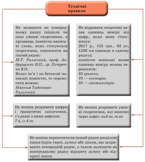 Правила перенесення слів із рядка в рядок Орфографічна ортографічна норма Підручник