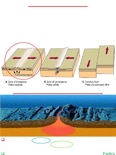 6 Constructive Plate Boundary Pdf Plate Tectonics Tectonics