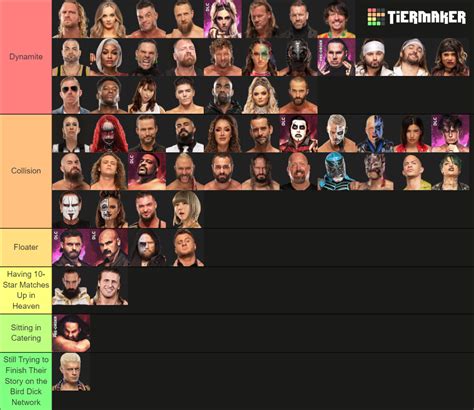 Aew Mock Draft 2023 Tier List Community Rankings Tiermaker