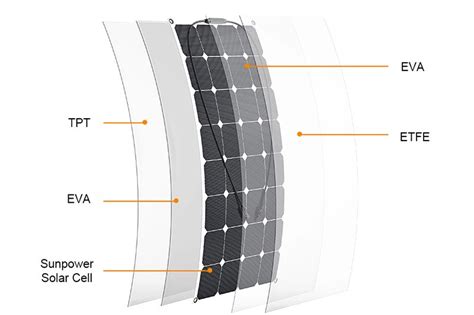 China High Power Flexible Solar Panel Etfe Module Soft Bendable