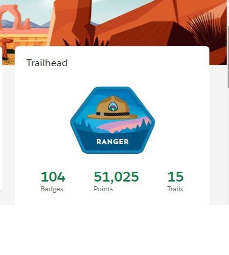 Ayesha Sharif On Linkedin Salesforce Trailheadranger Trailhead Salesforceadmin