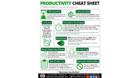 Productivity Chart Sheet Pdf