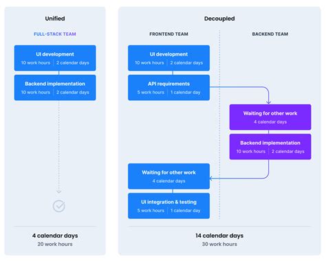 Fighting For Simplicity With Vaadin 244 Vaadin