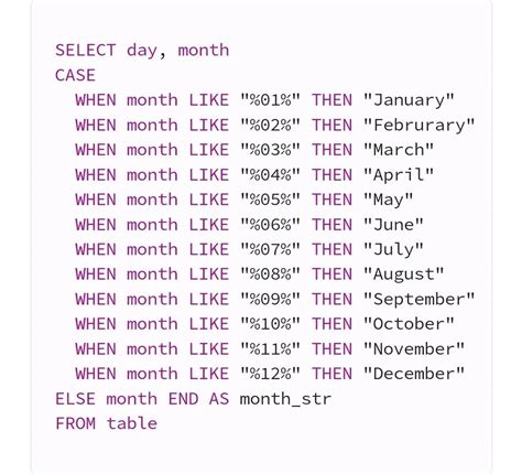 How Lookup Tables Can Boost Sql Query Performance Diwakar Chaurasia Posted On The Topic Linkedin