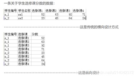 横表、纵表以及表字段查询通用sql总结oraclesql对纵表进行查询 Csdn博客