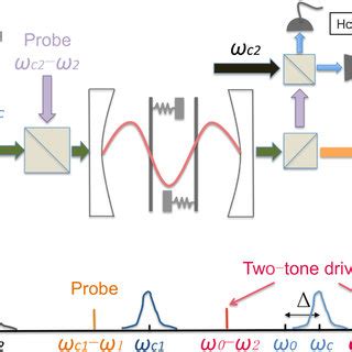 The Performance Of Bayesian Model Selection And The Model Average Download Scientific Diagram