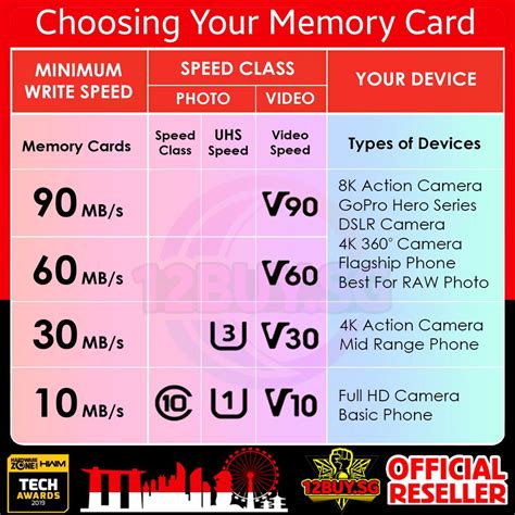 Nintendo Switch Microsd Card 4k V30 64gb 128gb 256gb Memory Card Fast