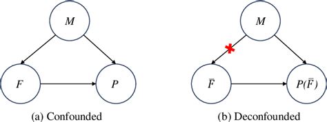 figure 1 from causal inference based few shot class incremental learning semantic scholar