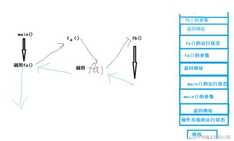 变量的本质分析内存四区函数调用模型 阿里云开发者社区