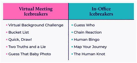 Virtual Icebreakers For Remote Meetings Wiyoi