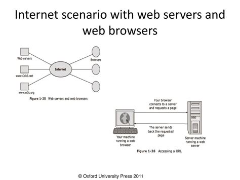 Ppt Distributed Computing Powerpoint Presentation Free Download Id