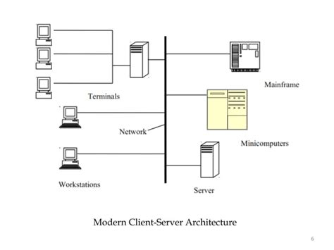 Client Server Architecture In Software Engineering Ppt