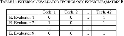 Table Ii From Enabling Effective Synoptic Assessment Via Algorithmic