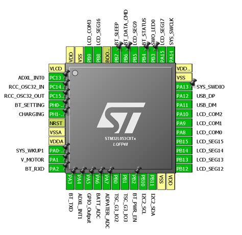 Stm32l0 Standby Mode And Wakeup Pin All About Circuits