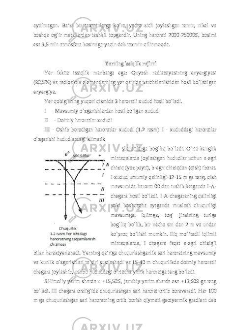 Yer Haqida Umumiy Malumotlar Геология Рефераты