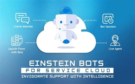 Einstein Chat Bot News And Insights Alt Digital