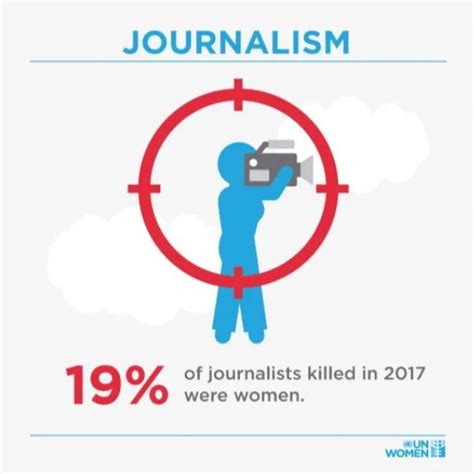 Im Not Really Invested In Gender Equality Issues Fishbowl