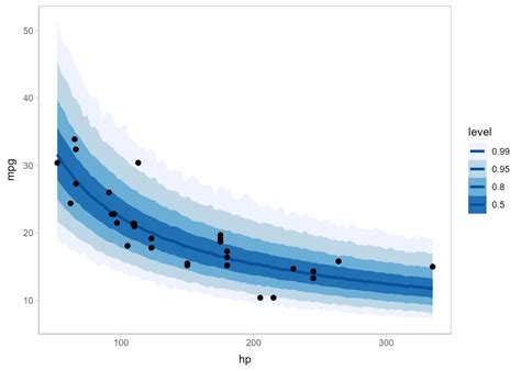 Tidy Data And Geoms For Bayesian Models • Tidybayes