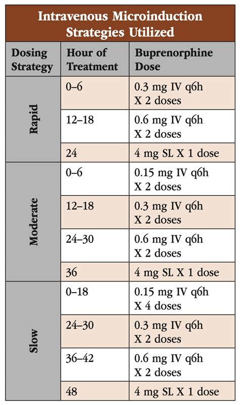 Intravenous Buprenorphine Microinduction Carlat Publishing