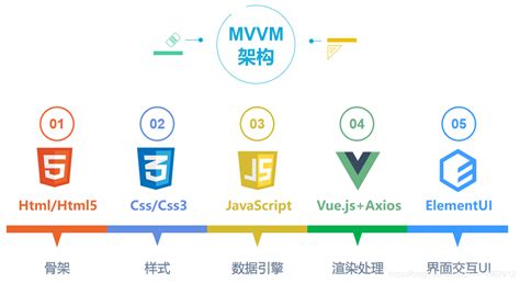 毕设项目——智慧小区系统（java Spring Bootvue Elementui）智慧小区综合服务系统毕设 Csdn博客