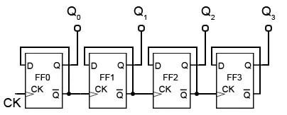 Asynchronous Counters Types Working Diagrams