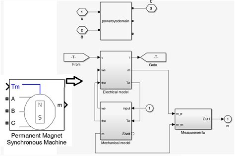 Trouble With Bldc Modeling By Simulink Researchgate